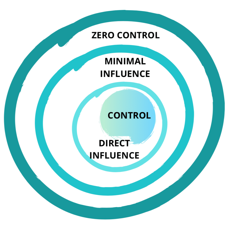 When everything feels uncertain and out of control, redirect your focus ...